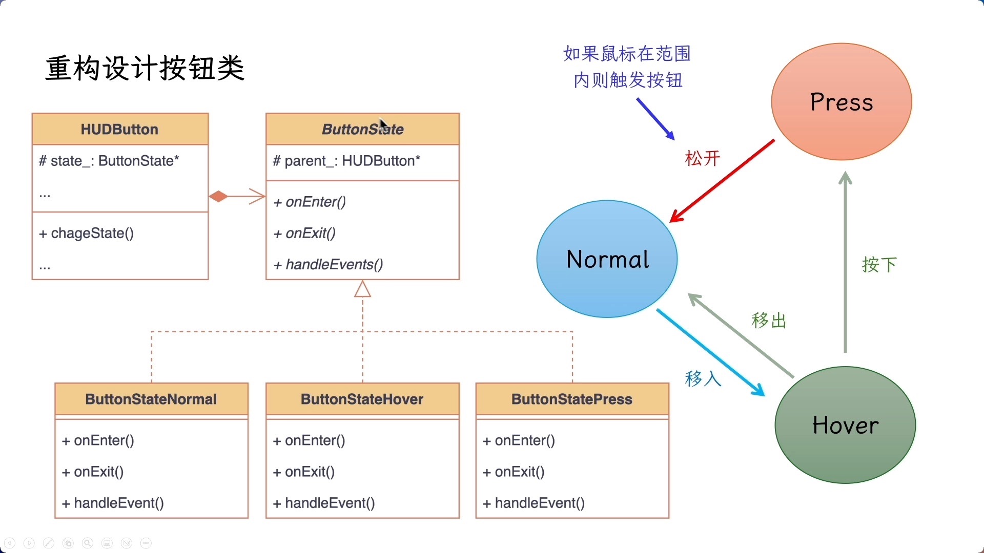 【游戏优化与设计模式】08状态模式