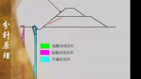 针织织造原理 下