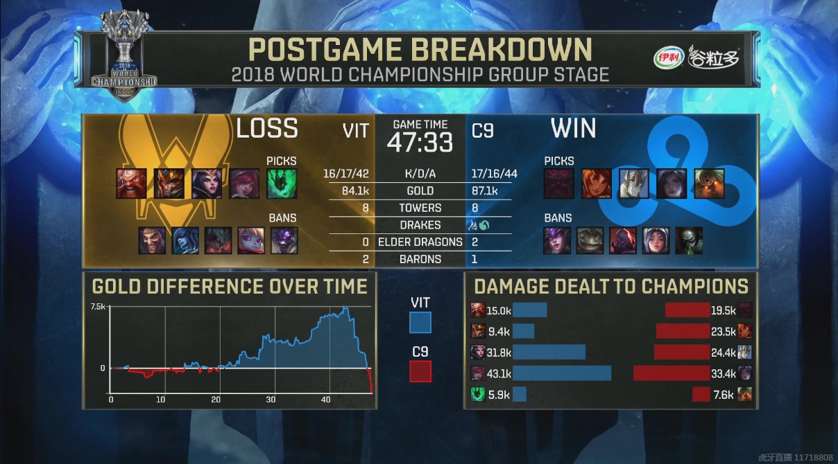 【英雄联盟S8 】C9vsVIT欧美大战C9翻盘取胜AD互射卡莎笑到最后