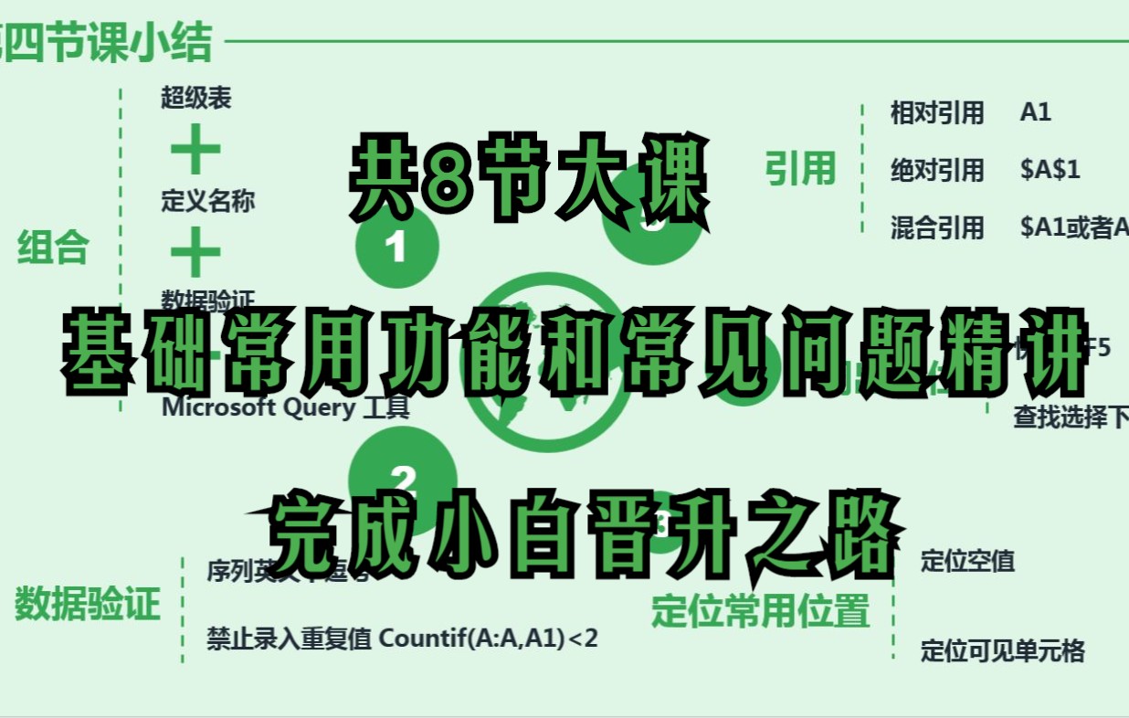 04 数据验证、定位、引用,万丈高楼也需坚固的基石