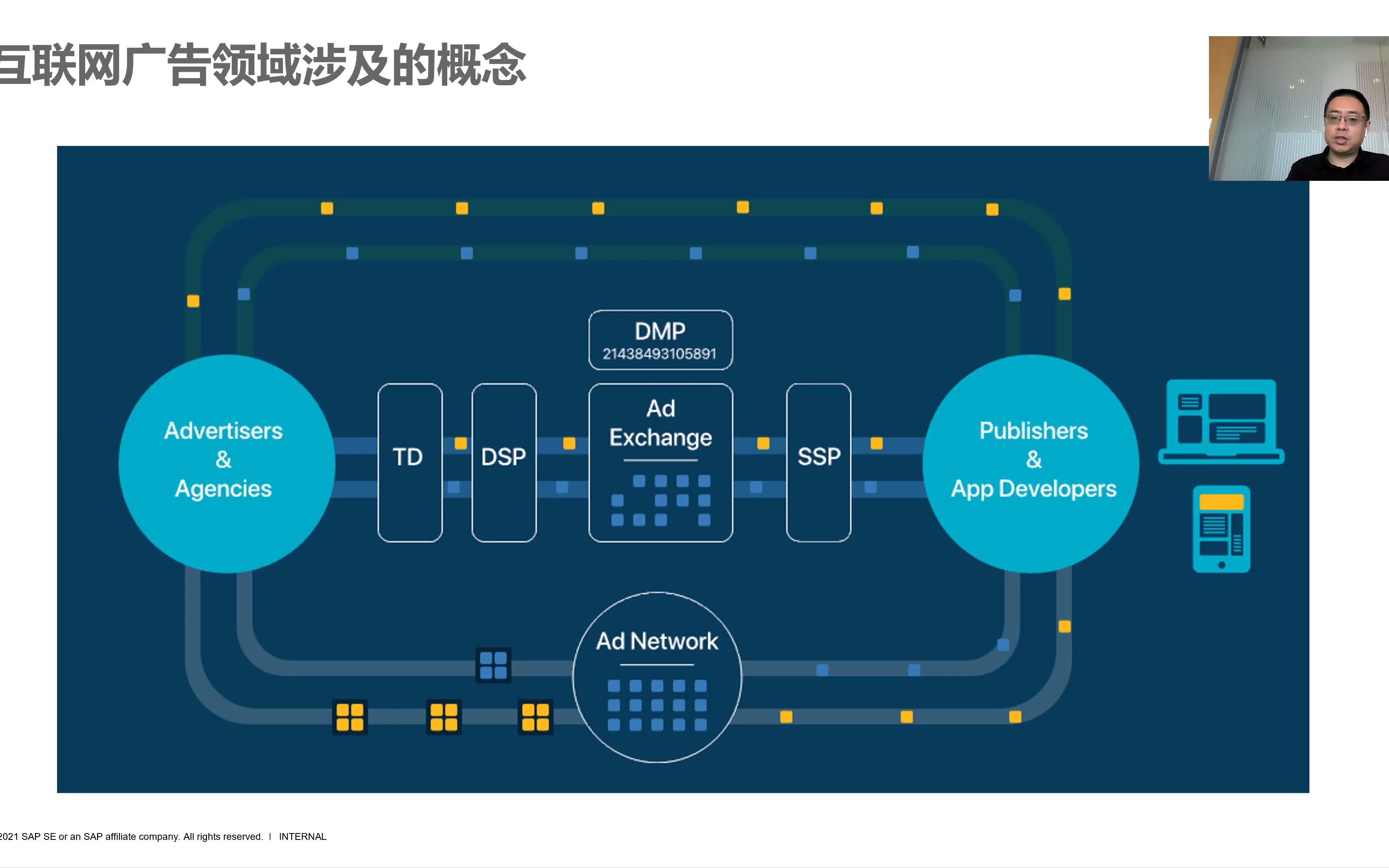 CX 每日分享 18 - 浅谈营销中的客户数据管理4