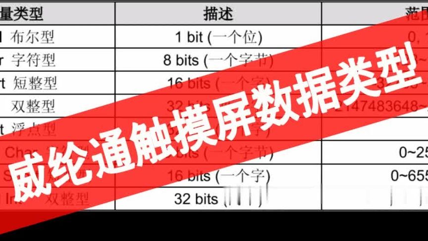 威纶通触摸屏所有数据类型集锦,看看应该怎样的去学习
