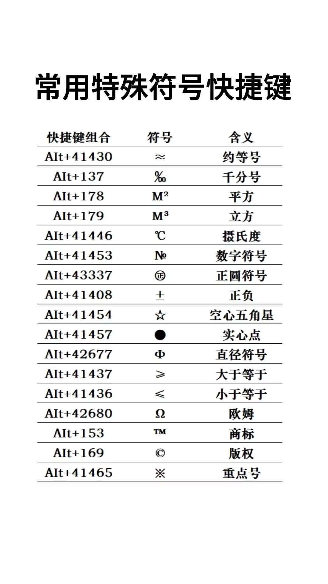 Excel零基础学电脑其实从小白到大神,只需要一个星期时间