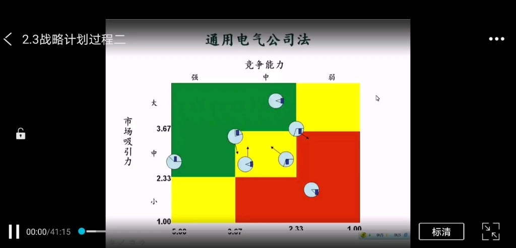 市场营销第二章战略计划过程2.3战略计划过程二
