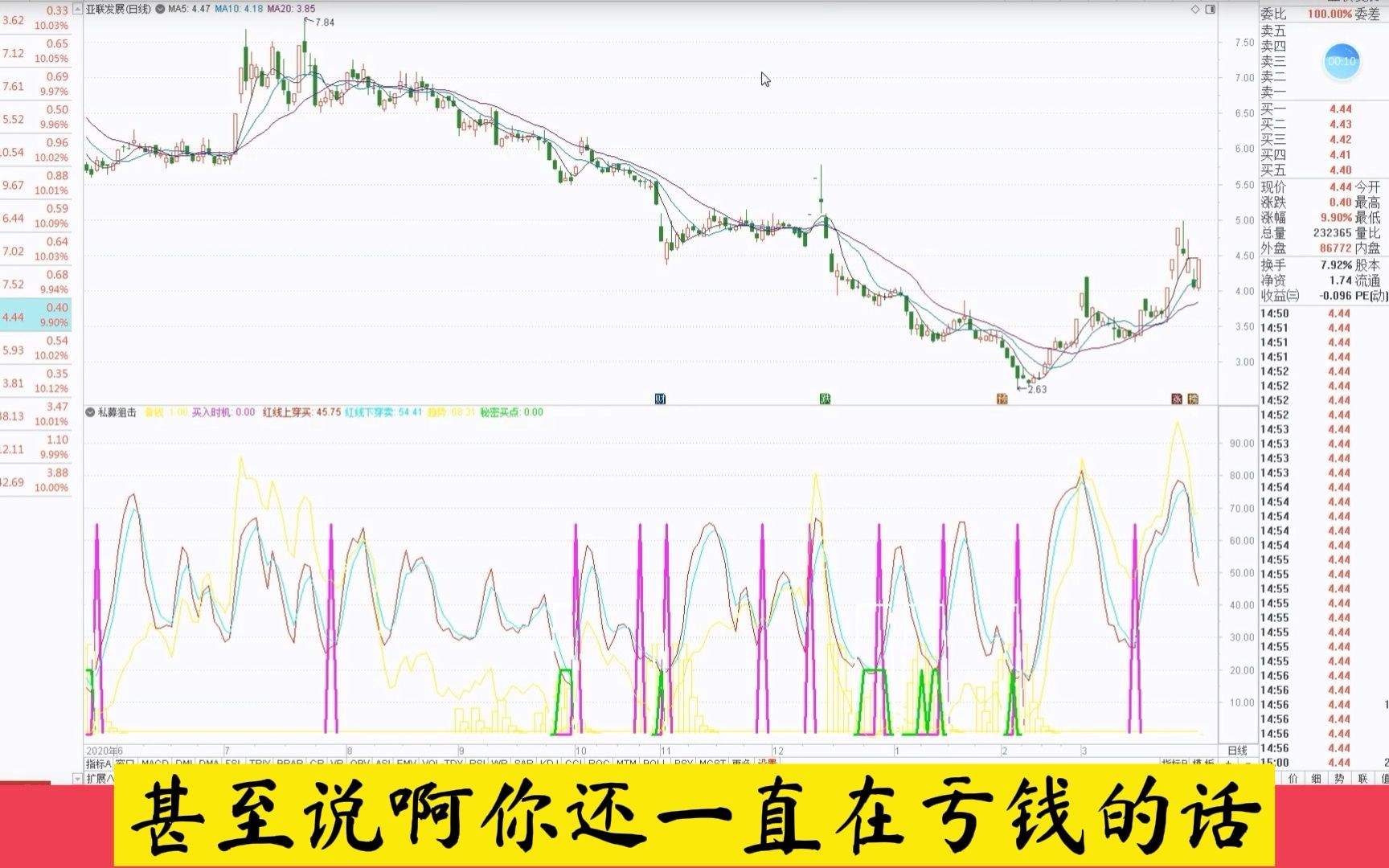 自创选股神器——【黄金法则】,精准把握战机!百发百中!你是那个有缘...