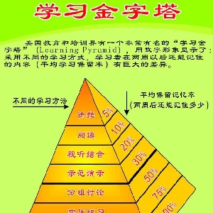 晨曦高中数学 