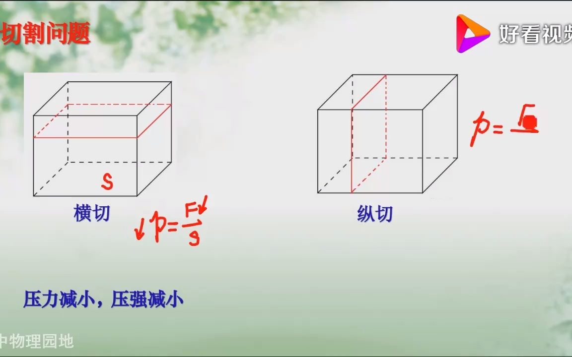 固体压强-切割问题