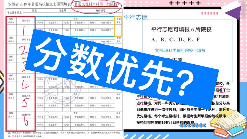 平行志愿原则-分数优先