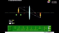 凸透镜成像规律动画演示