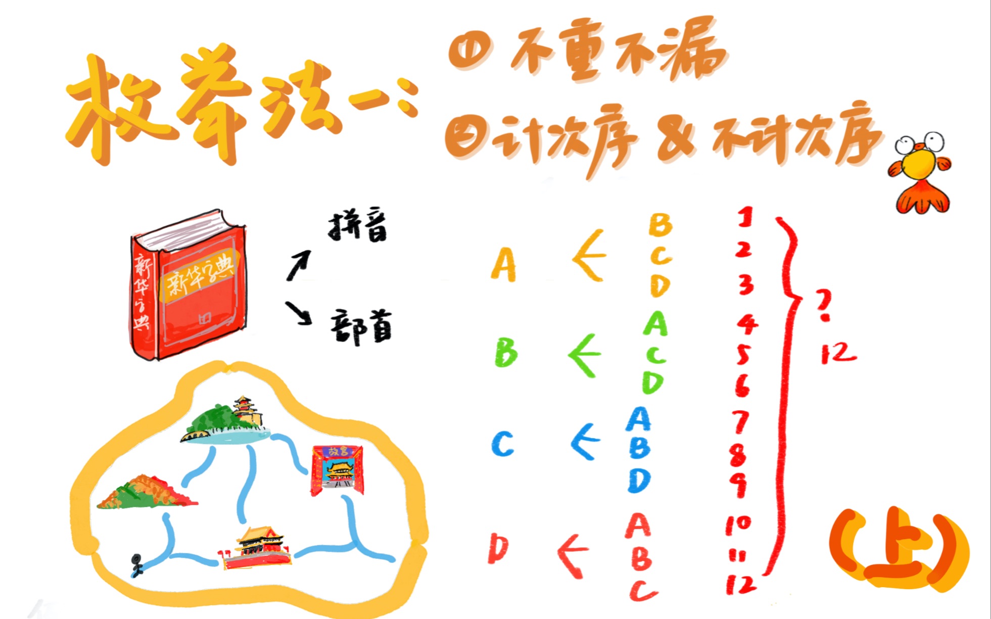 小学奥数三年级第三讲_枚举法一(上)