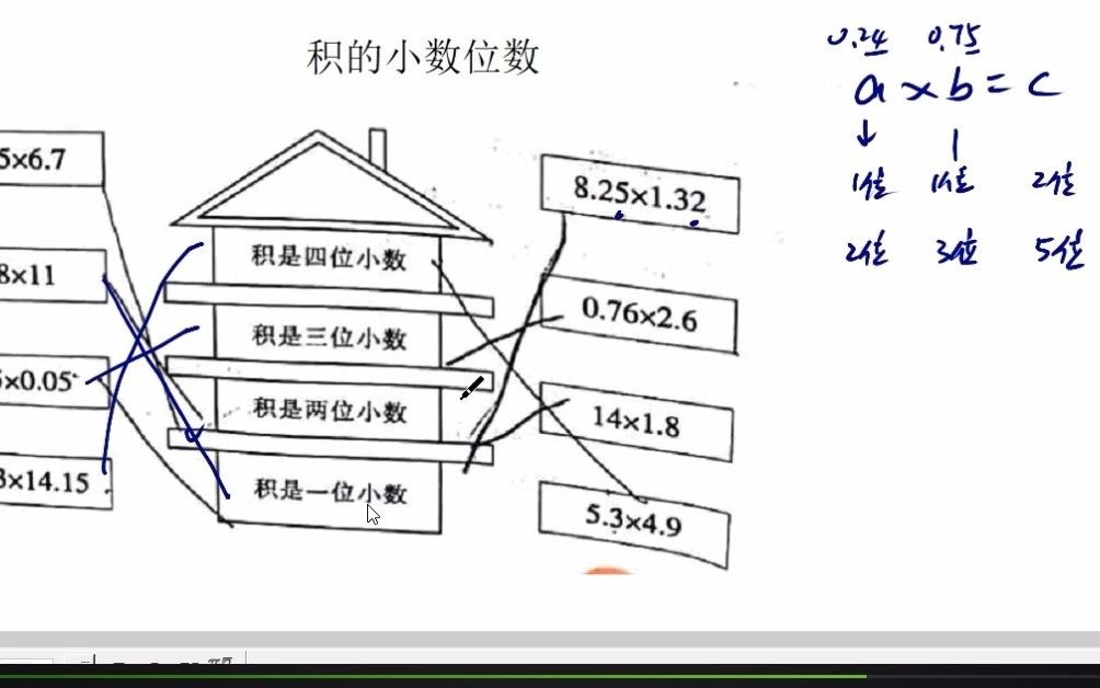 四年级数学》小数的乘法》积的小数位数