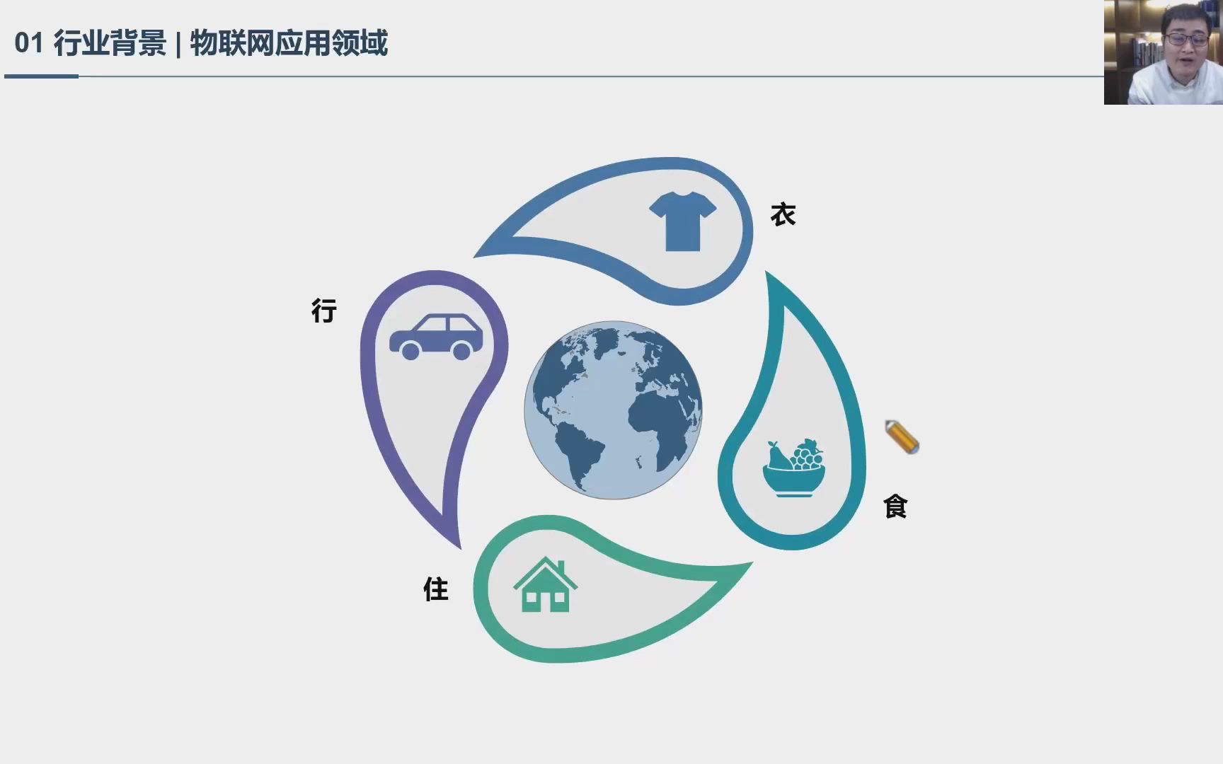 物联网技术与应用——万物互联时代的到来