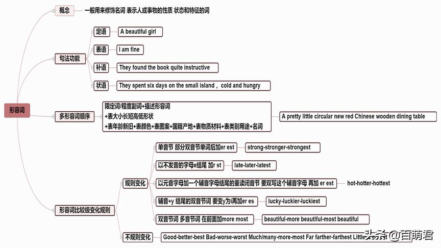 秒懂英语形容词及全用法