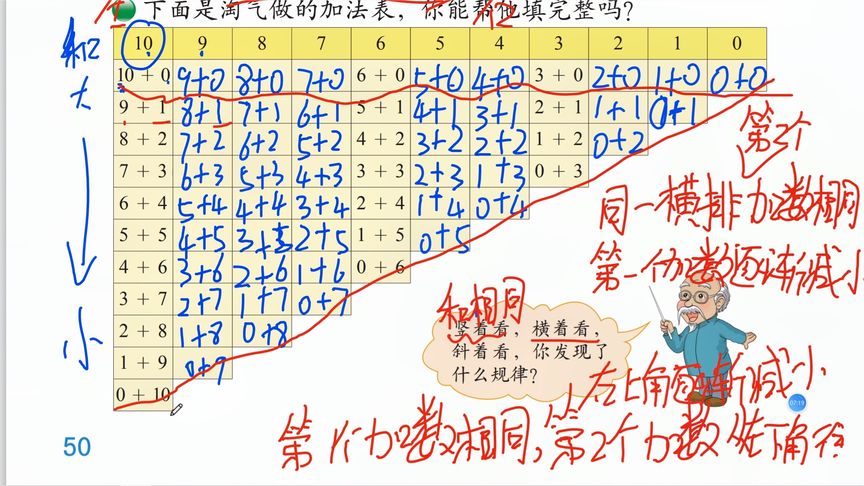 北师大版数学一年级上册第33课加法表的规律