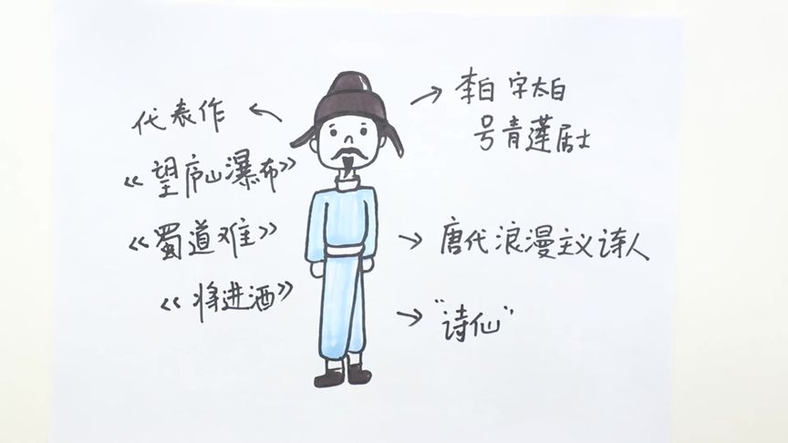 李白思维导图简单画法
