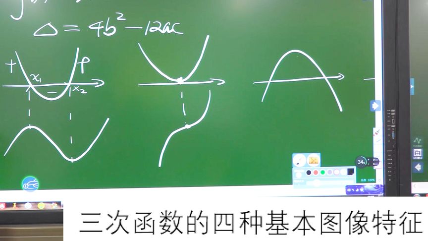 高中数学——导数,三次函数——三次函数的四种基本图像特征