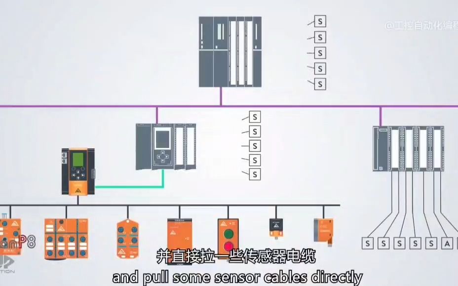 远程IO与分布IO的区别