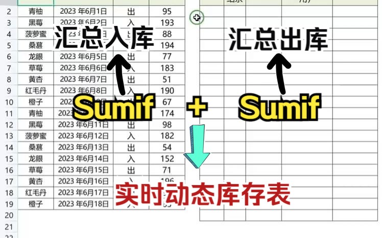 sumif+sumif 轻松实现汇总出入库数据,得到动态库存表