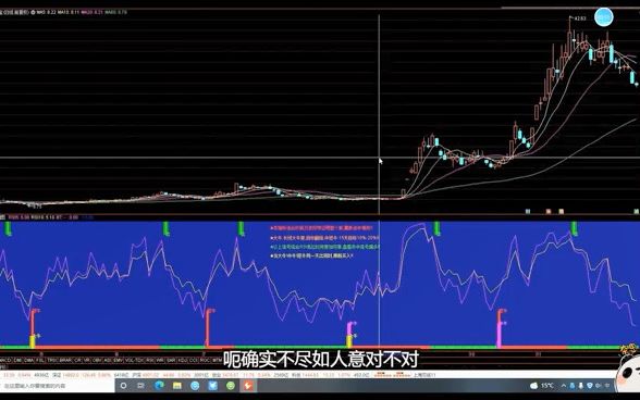 盘点全网使用率排名第一的通达信指标，准确率高的骇人，建议收藏！