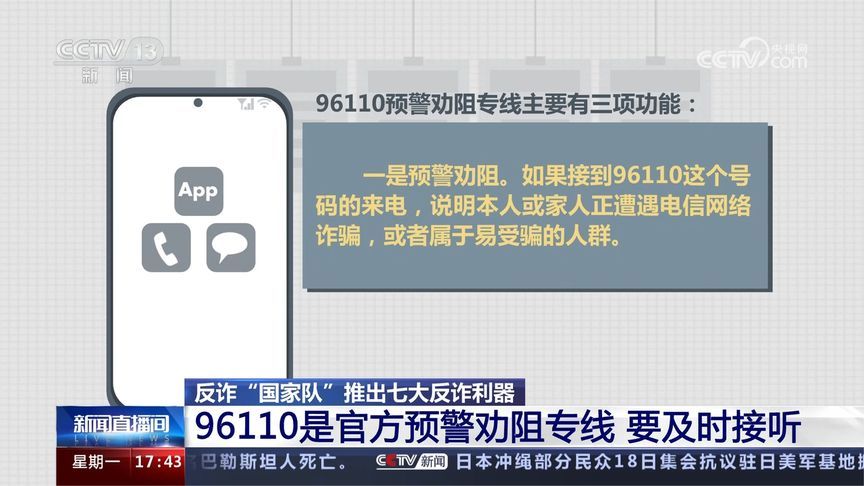 反诈“国家队”推出七大反诈利器 应用程序累计预警3.1亿次