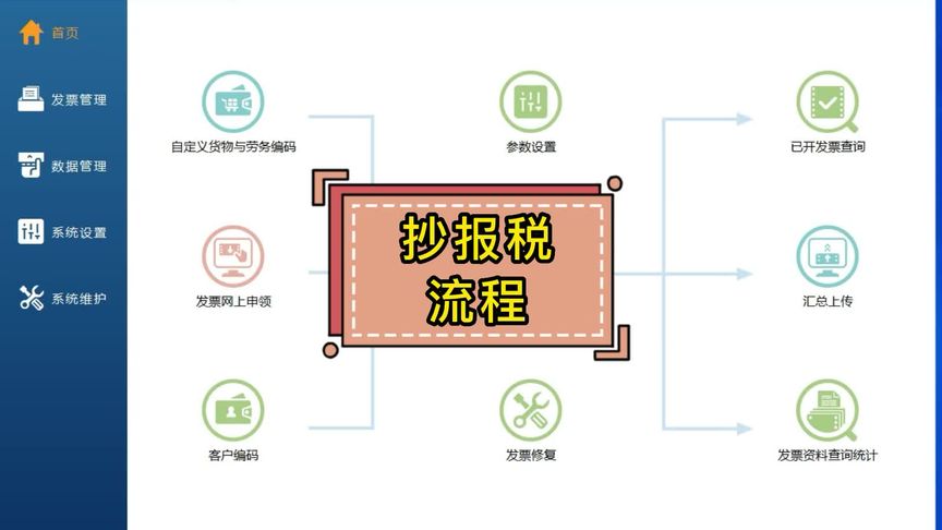 抄报税流程#会计 #报税#会计实操#零基础学会计