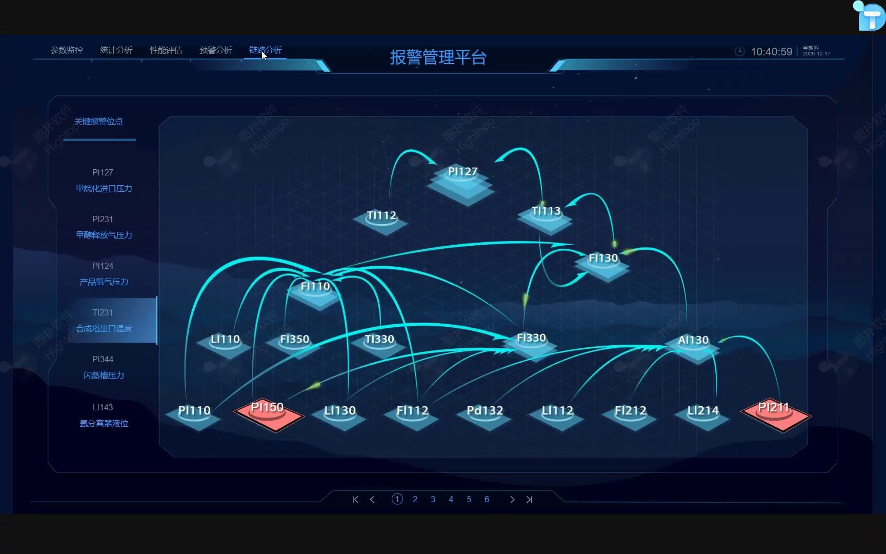 工业企业设备报警管理平台