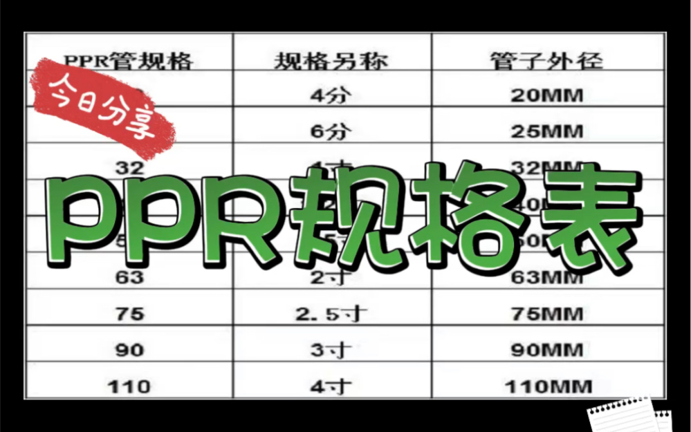 PPR规格表