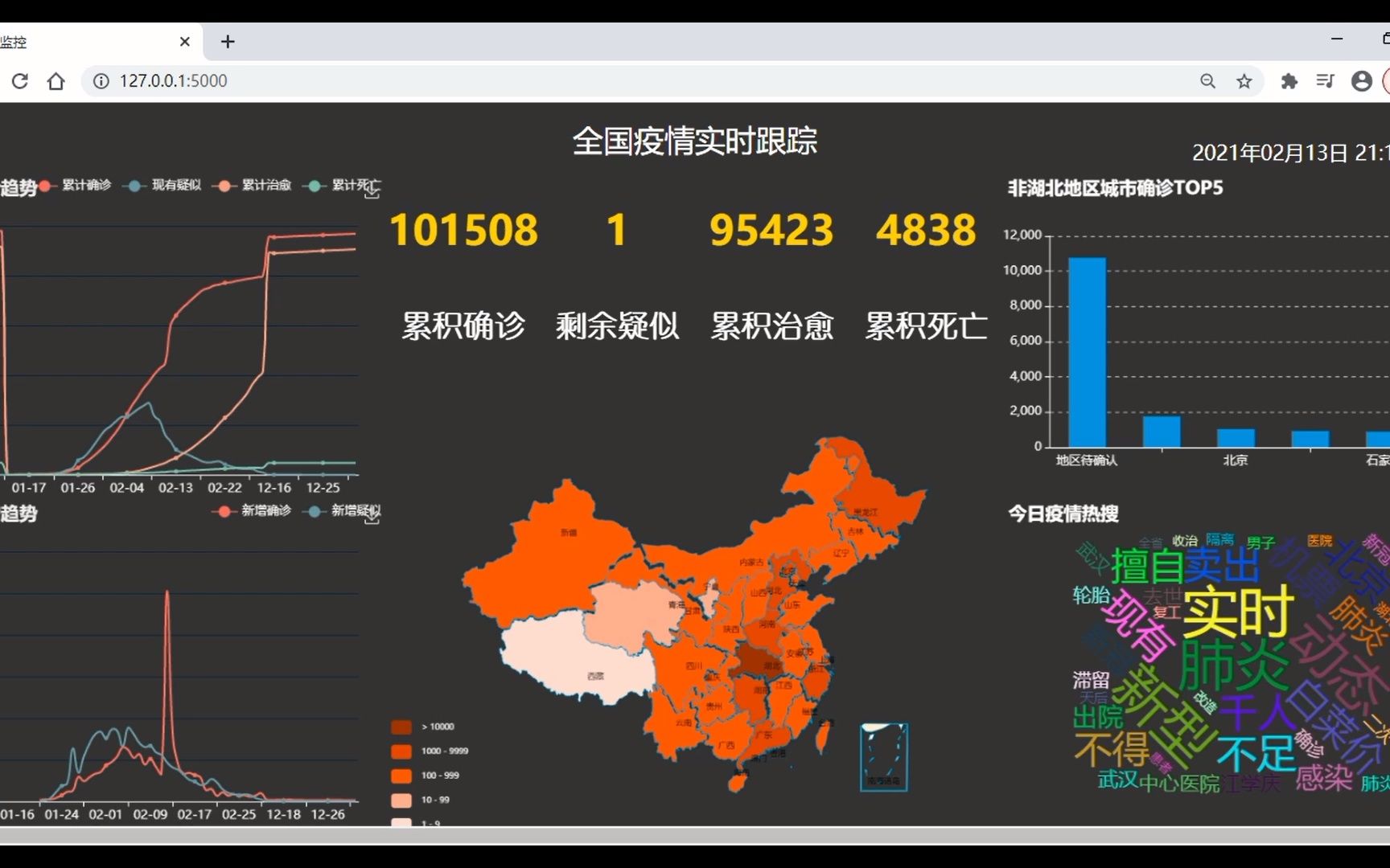 python的全球疫情数据分析及可视化系统 springboot python ssm asp....