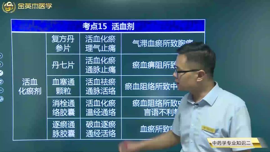 活血药01活血化瘀药:复方丹参片、丹七片、血塞通颗粒等5种药