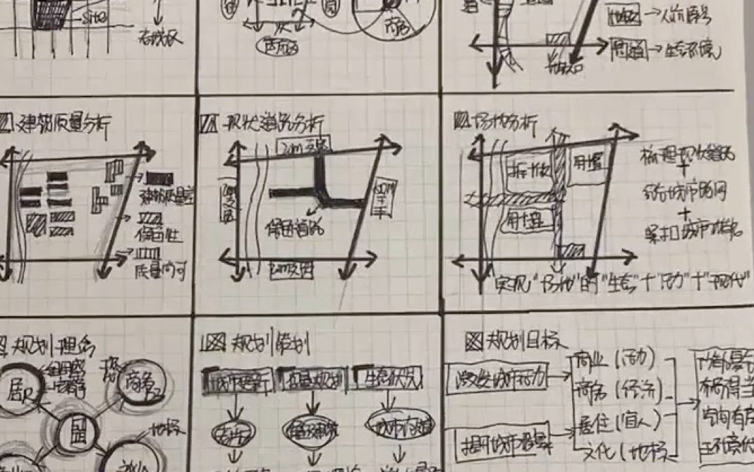 城乡规划考研快题方案设计47-浙工大2020策划加城市设计