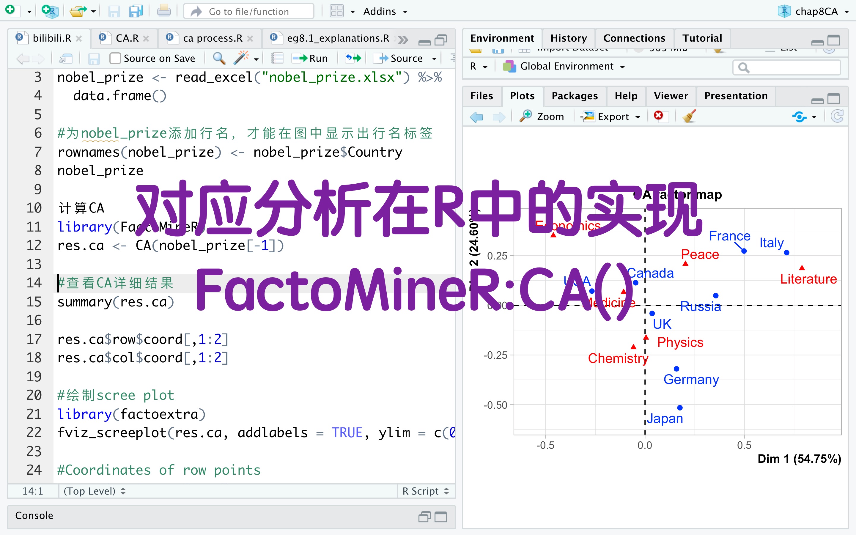 对应分析在R中的实现——FactoMineR:CA()