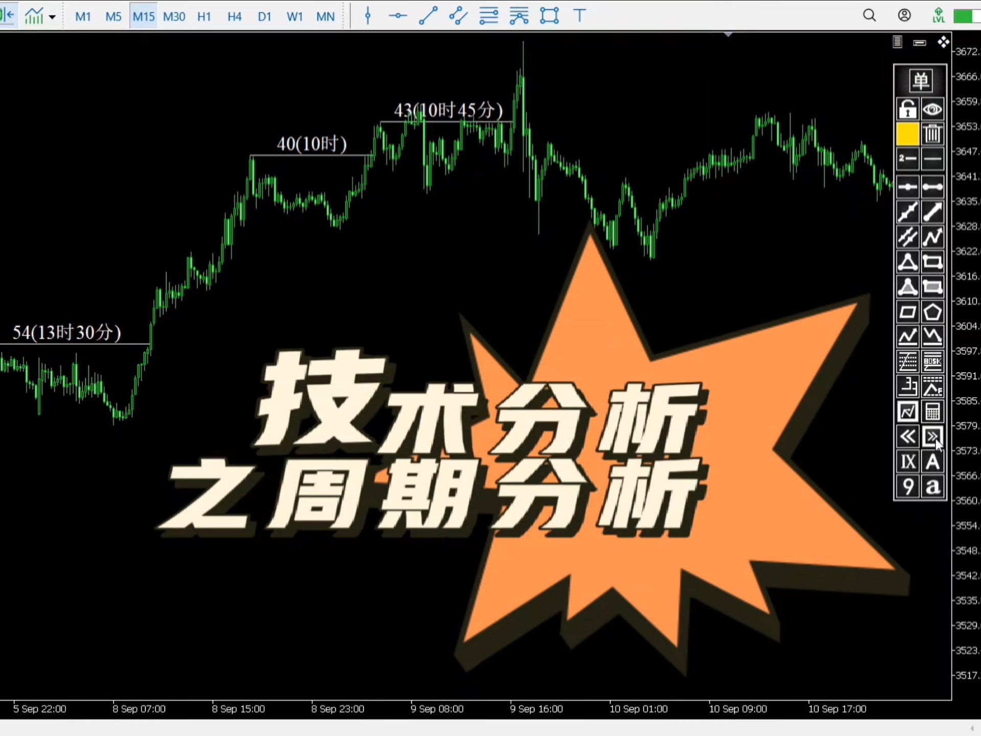 【MT4/5史上最强画线指标工具】周期测量工具演示