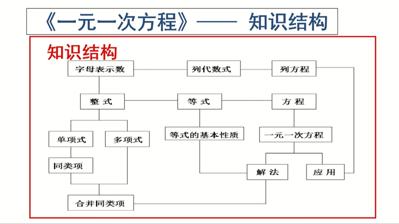 一元一次方程应用 初中数学“从算式到方程”教学问题解决与课例观摩