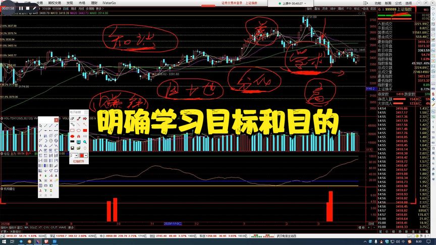明确学习目标和目的