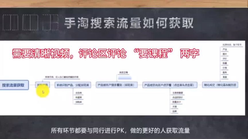 献给想要学习#电商运营 的您 看到最后才有收获 #电商课程