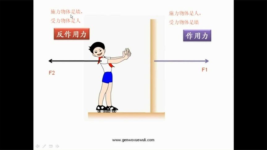 初二物理寒假预习系列:力的作用是相互的