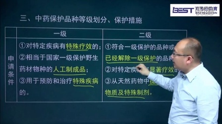 药事管理与法规06-03中药饮片管理、04中成药管理