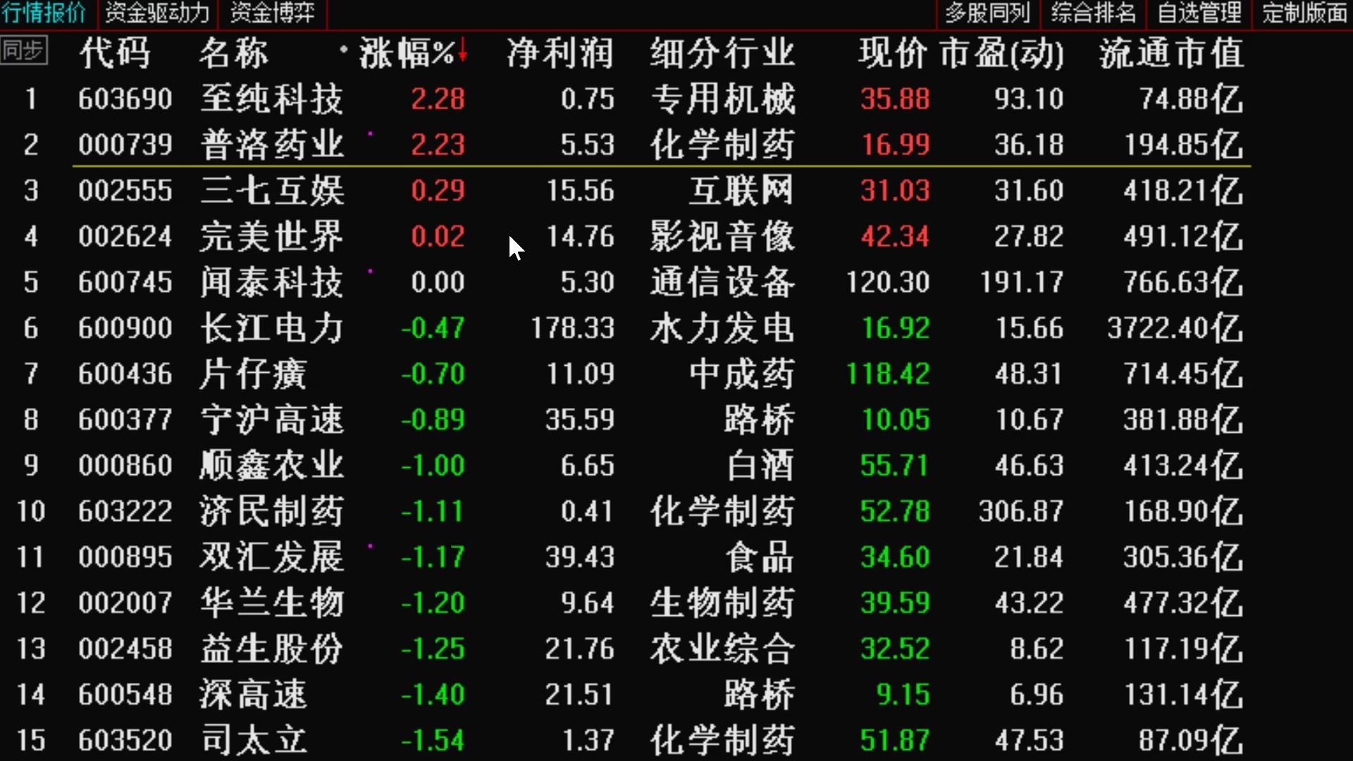 ...2018年原料药出口排名全国第二,利润同比增加54.91%,三七互娱是行
