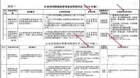 财税十分钟-最新企业所得税优惠政策办理办法与解读