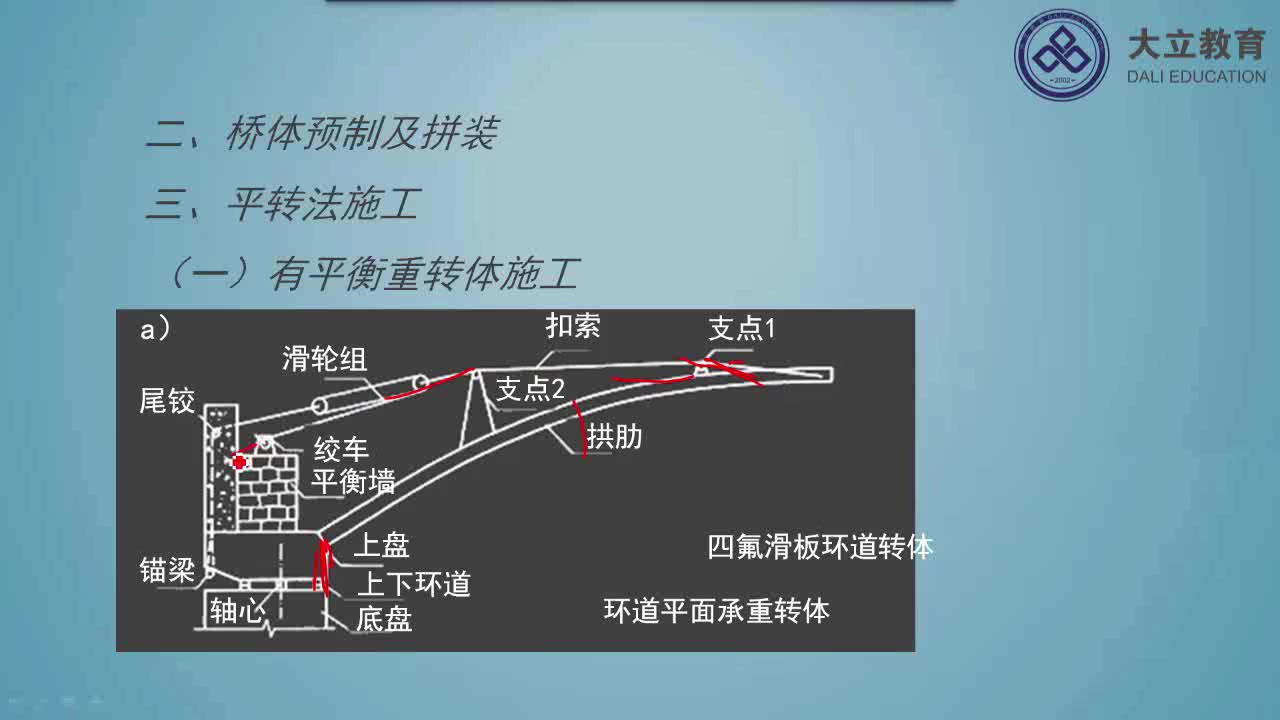 2020年一级建造师高玲玲公路-精讲班(已完结-新教材)备考22桥梁工程8