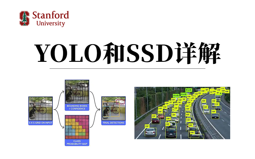 2023年全网最详细经典目标检测算法之YOLO和SSD详细解读!学完...