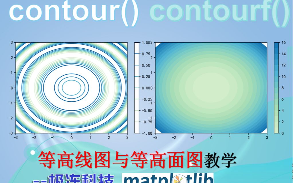 [python可视化]数模必备等高线和等高面图