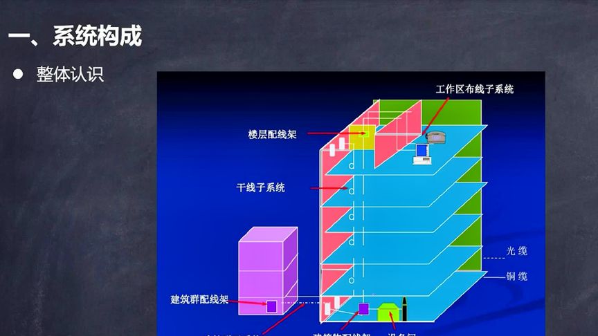 建筑电气设计实操-40.综合布线系统(1)