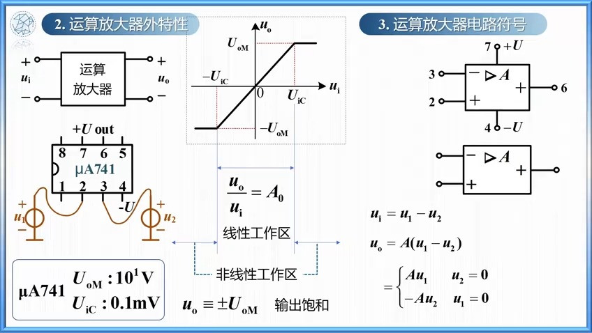 3.3.1 运算放大器及其电路模型