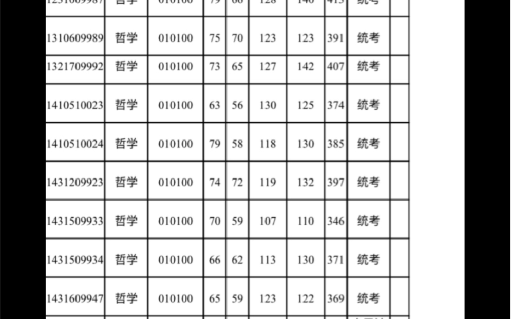 考研如何确定目标院校及专业(大部分适用)