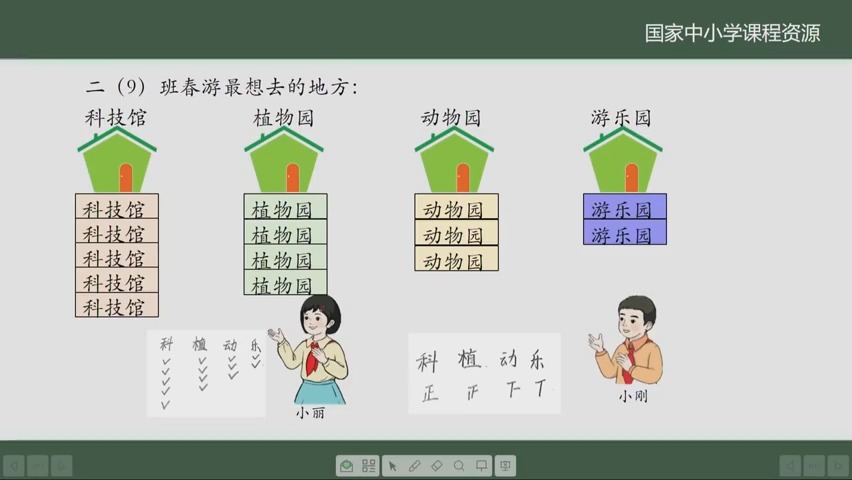 人教版二下 3.数据收集和整理练习