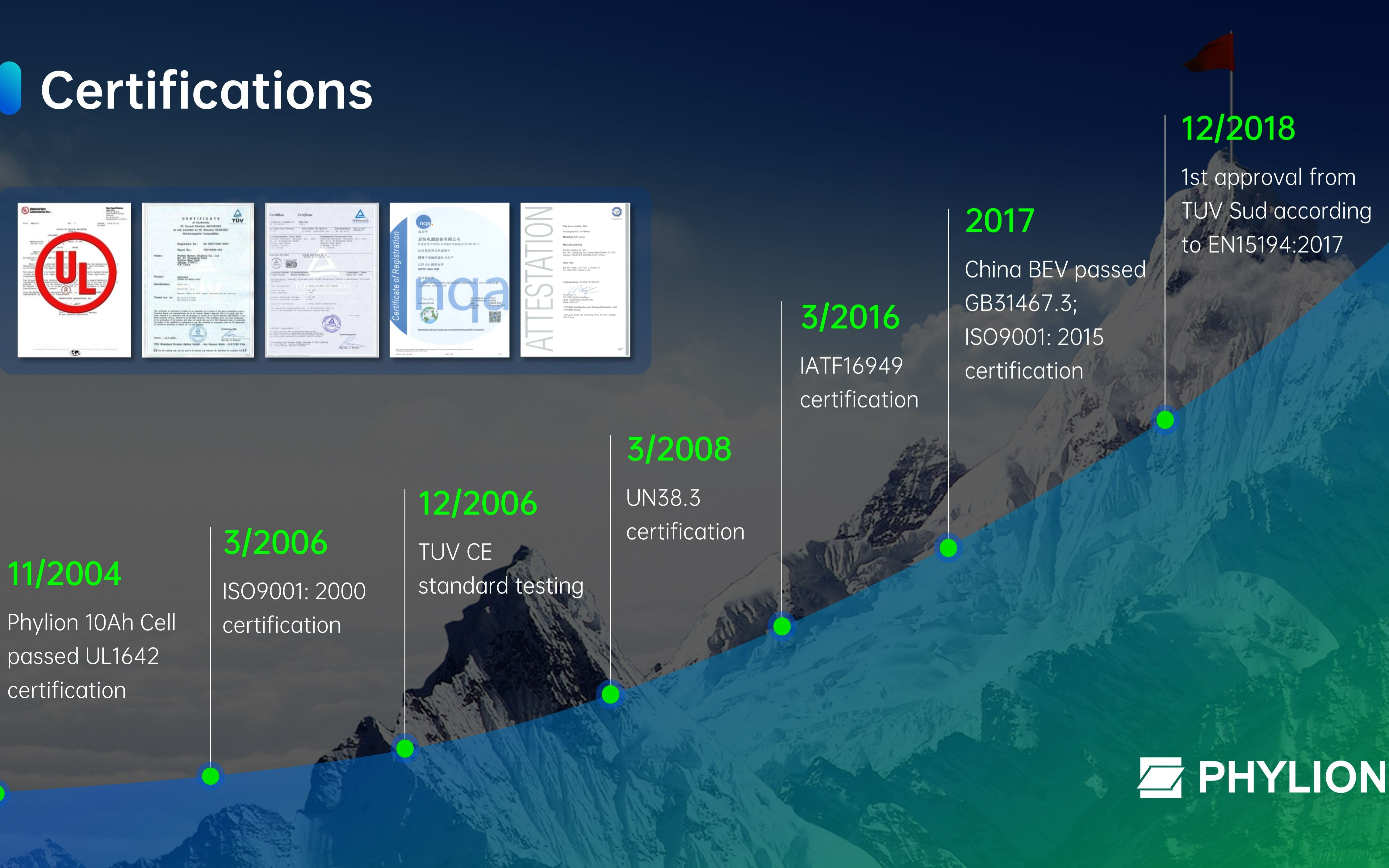 发展历程,常规且“不俗”的设计方式#PPT美化#PPT设计