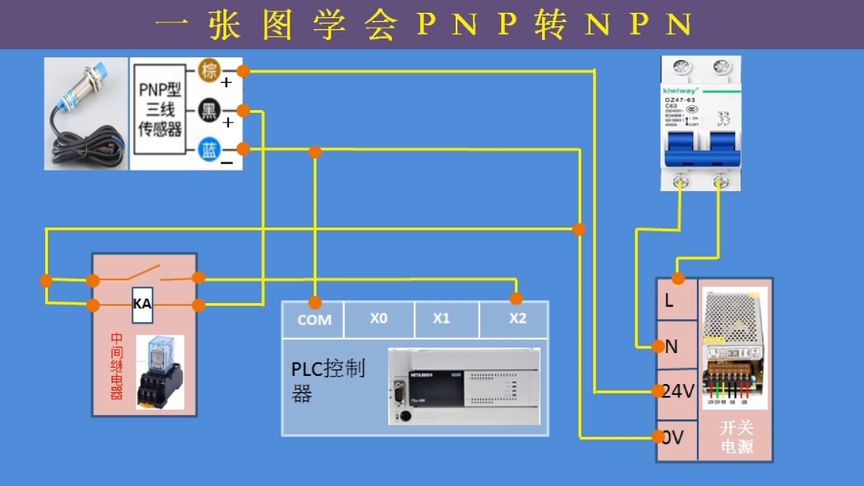 PLC接线知识点:一张图学会PNP转NPN