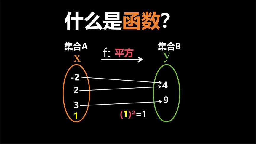 如果有人问你:什么是函数?你会怎么回答?