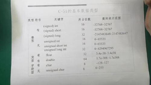 单片机0基础教程(十)单片机中的数据类型与常用的5个命令